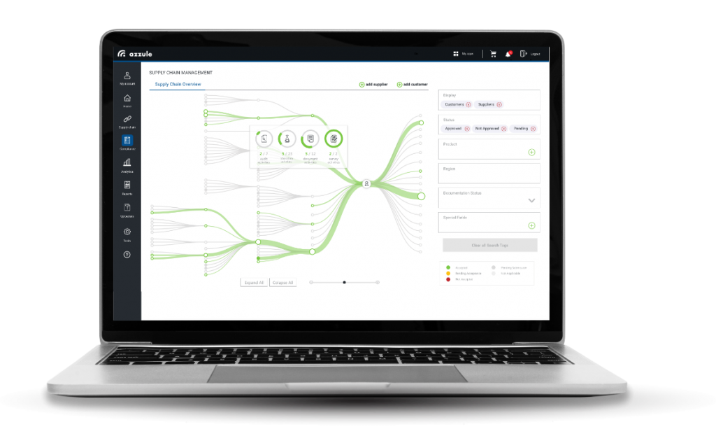 Consumer Packaged Goods | Azzule Systems