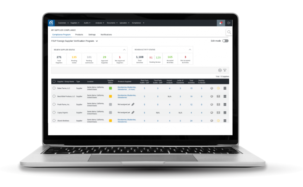Affordable FSVP Program Support | Azzule Core Support Services